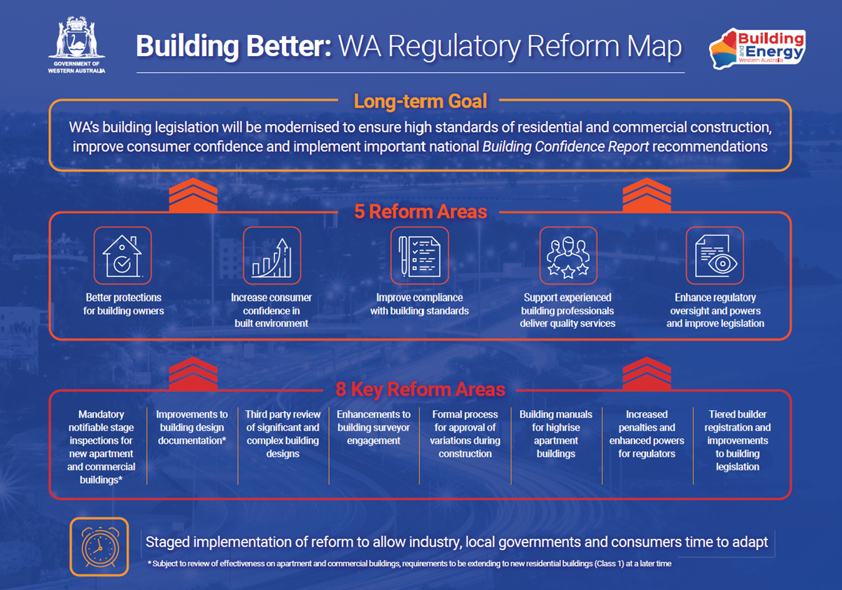 What is next for Western Australia’s Building Inspection Industry ...